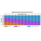 Hamskea Insight Deluxe Peep Kit - Walmart.com