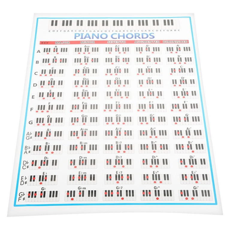 Piano Note Scale Chart