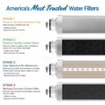 Brio 4 Stage Home Filtration, Reverse Osmosis Water Cooler Filter ...