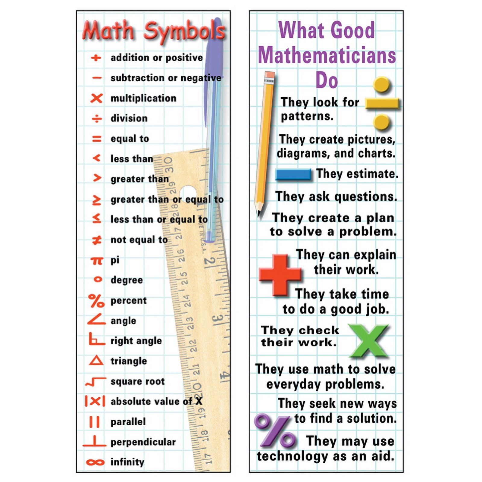 Mathematical Symbols Chart