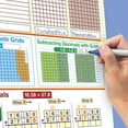 NewPath Learning Math Bulletin Board Chart Set, Ratios, Decimals ...
