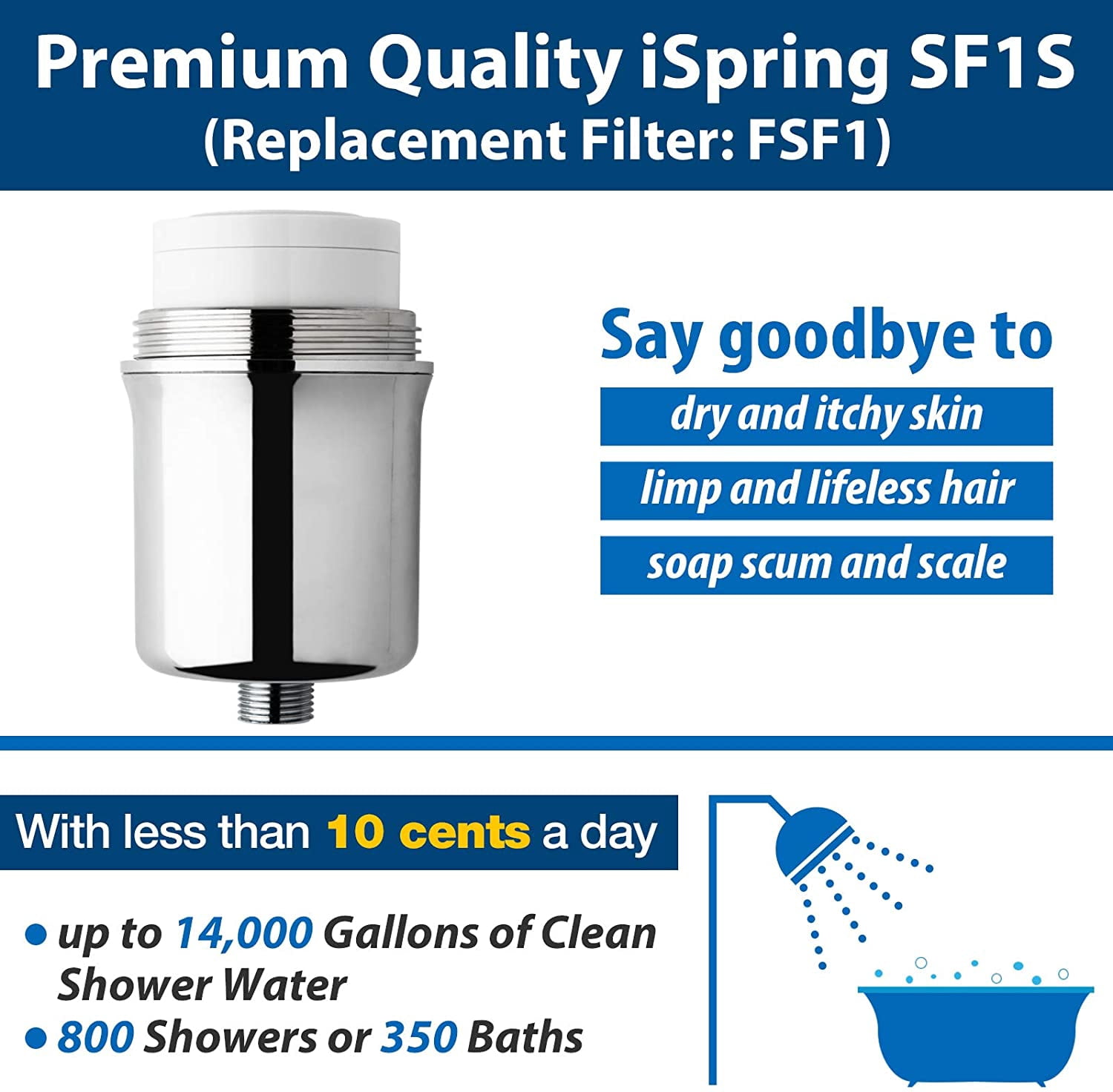 iSpring FSF1 15-Stage Shower Filter Replacement Cartridge, Improves ...