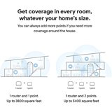 Google Nest WiFi AC2200 (2nd Gen) Mesh System with Router and Access ...