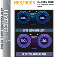 9005(HB3)Halogen 12V 60W Super Bright Upgrade Headlight Bulb – Pack of ...