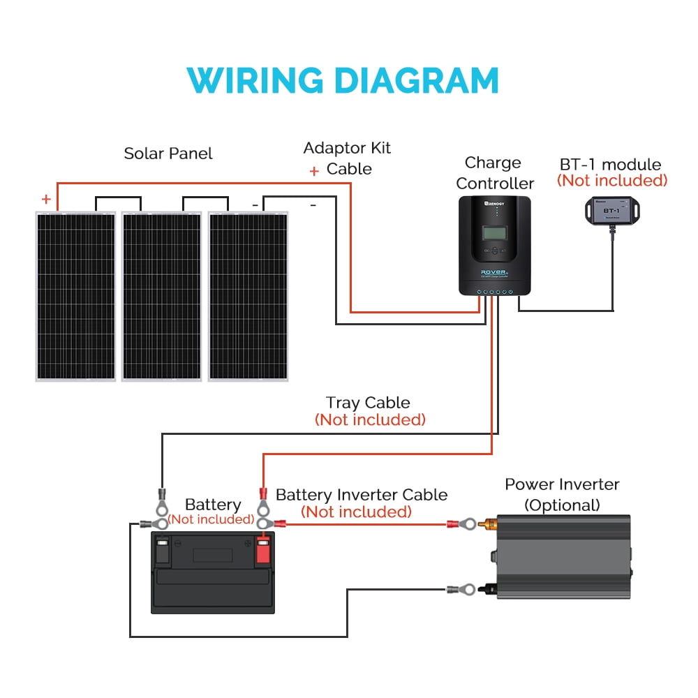 Renogy 300 Watt 12 Volt Solar Premium Kit with | Ubuy Nepal