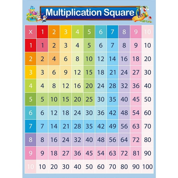 Large Multiplication Chart Educational Math Posters Laminated ...