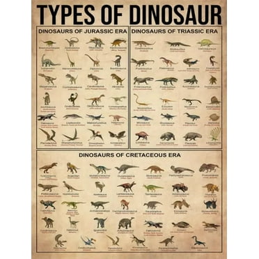 Dinosaur Learning Poster Educational Wall Art for Kids - Vintage ...