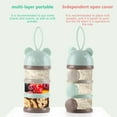Baby Formula Dispenser 4 Layer Portable Milk Powder Dispenser Container ... Baby Formula Dispenser 4 Layer Portable Milk Powder Dispenser Container ...