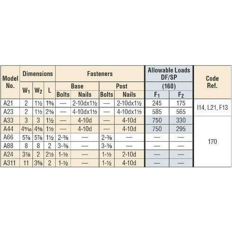 DTT Deck Tension Tie Simpson Strong-Tie | chefrito.com