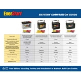 EverStart Plus Lead Acid Automotive Battery, Group Size 56 12 Volt 590 ...