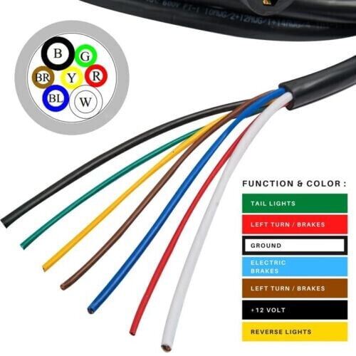 7-way Connector Kits