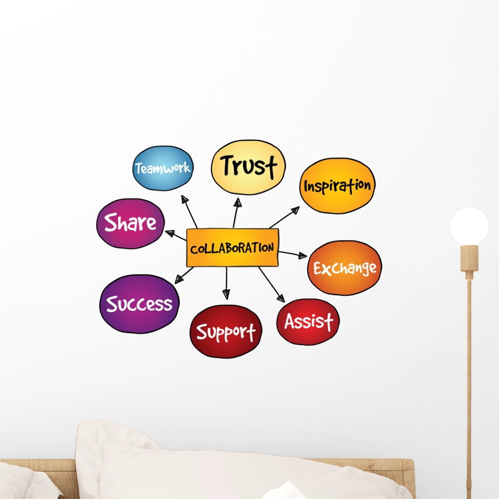 Collaboration Mind Map Business Wall Decal by Wallmonkeys Peel and ...