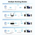 AX3000 WiFi 6 Range Extender Wireless Signal Booster, WiFi Repeater ...