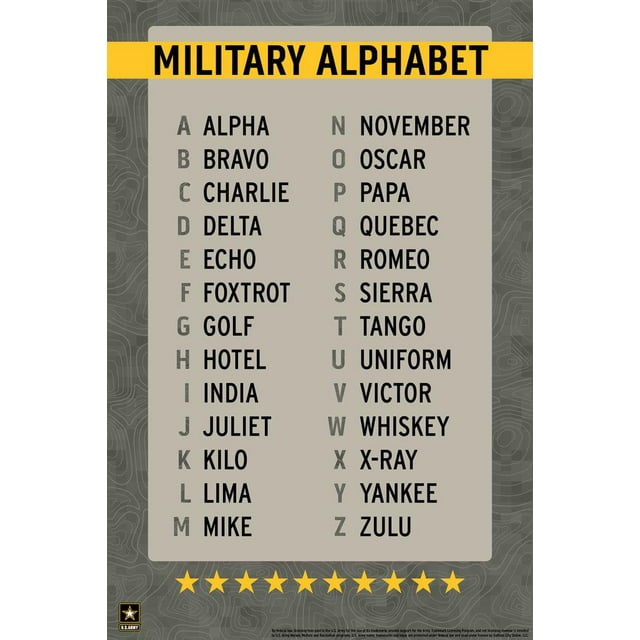 Laminated Official Military Alphabet Reference Chart Phonetic USA ...