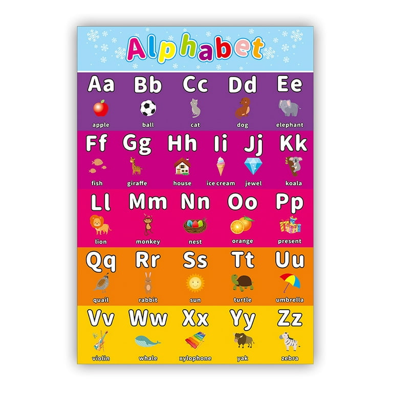 English Alphabet Poster