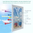 Blue Red Slippers Seaside Beach Window Privacy Film, Rainbow Film ...