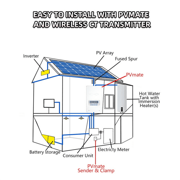 3Kw Solar Immersion Controller Power Distributor PV Mate to Get Free ...