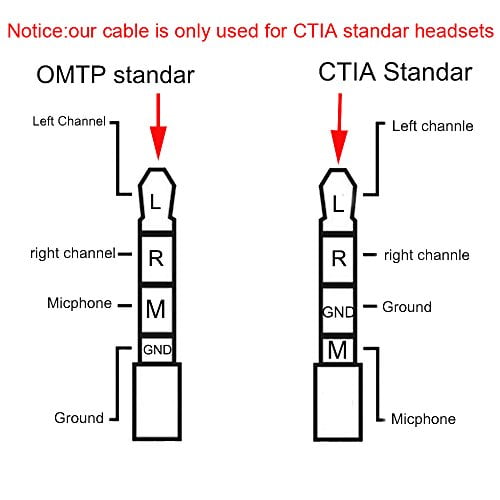TPA6166A2: Question Of Detection Range Of OMTP/CTIA Jacks And I2C Code ...