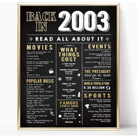 Back In 2003 Photo | Walmart Canada