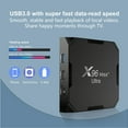 Amlogic S905X4 Android 11.0 TV Box X96 Max+Ultra with 4GB RAM 64GB ROM 8K Ultra HD H.265 Dual ...