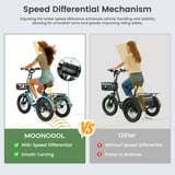 MOONCOOL 20'' Folding 3 Wheel Electric Tricycle for Adults, Foldable 750W 48V Motorized Electric ...