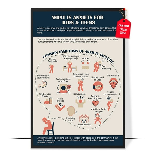 LOLUIS What Is Anxiety Poster, Mental Health Posters, Anxiety Posters ...