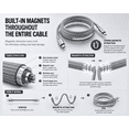 Magnetic USB-C Cable 3FT, 100W Fast Charging USB-C to USB-C Charging ...