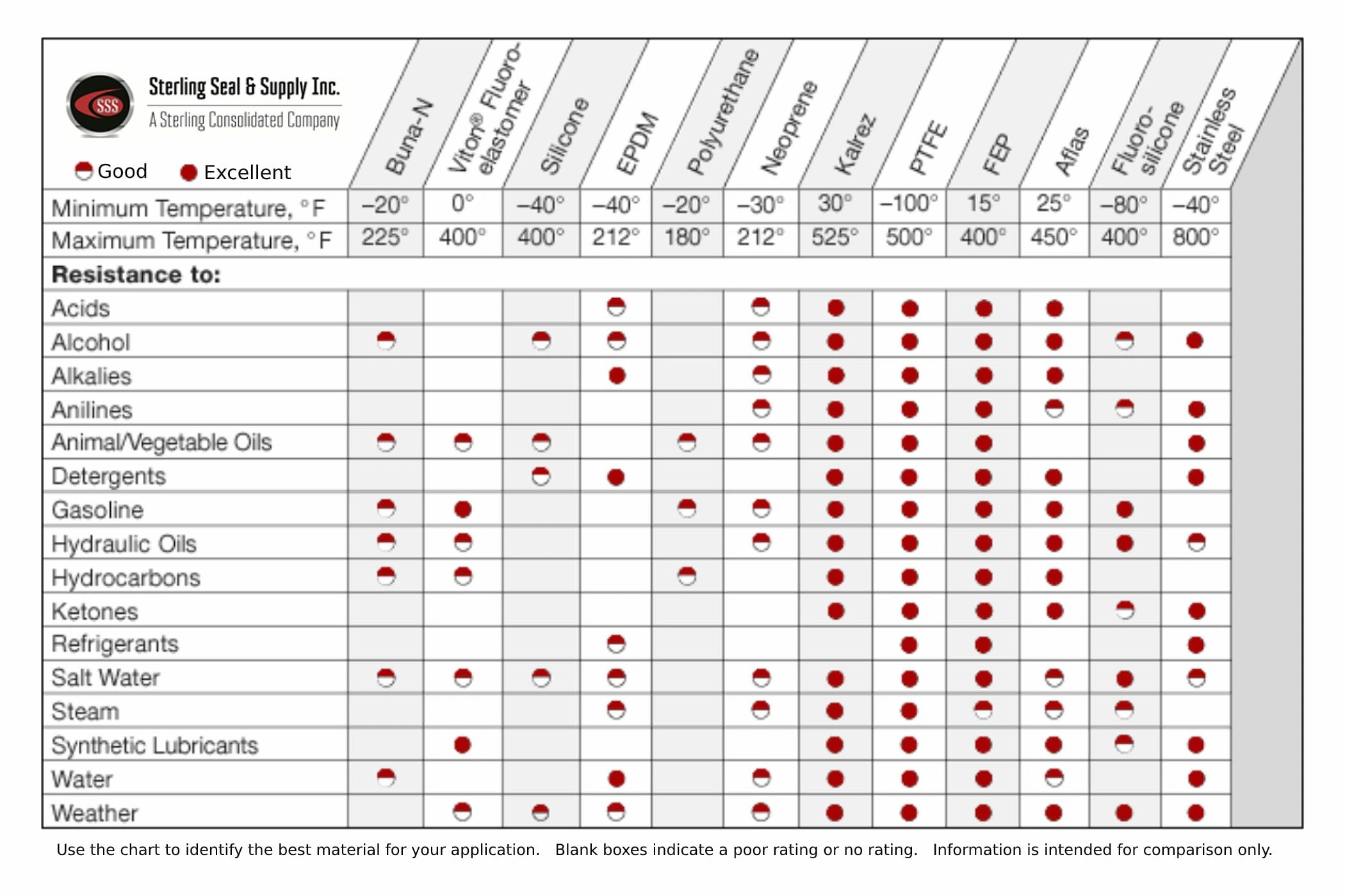 376 Viton / FKM joint torique 75A Duromètre noir, Maroc | Ubuy