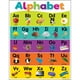 Colorful Alphabet Chart - Walmart.com
