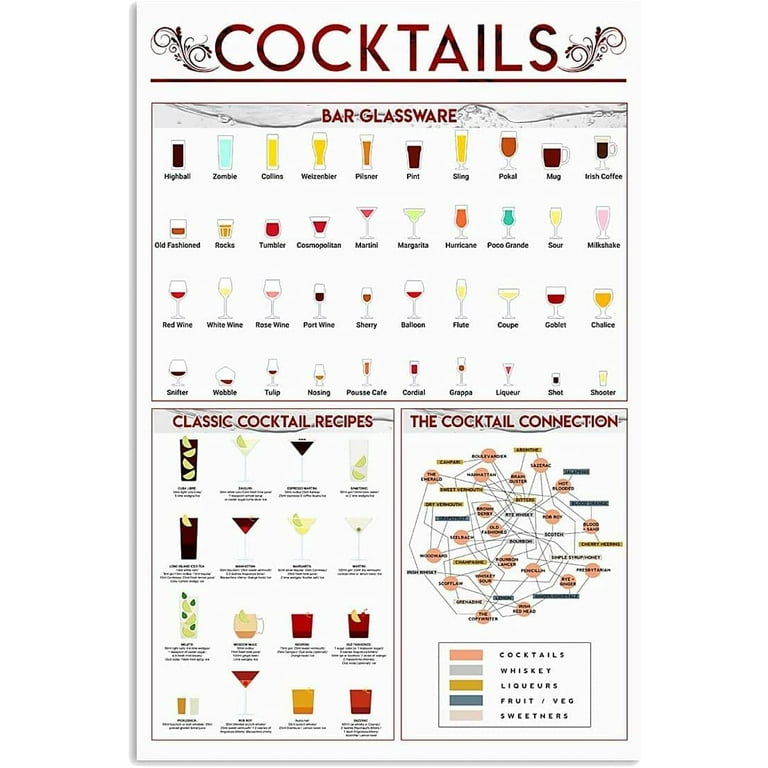 Cocktail Infographic Poster