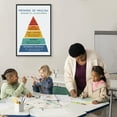 LOLUIS Spanish Maslow's Hierarchy of Needs Poster, Spanish Mental ...