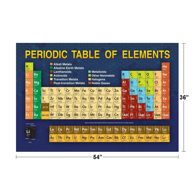 Periodic Table With Key 2022