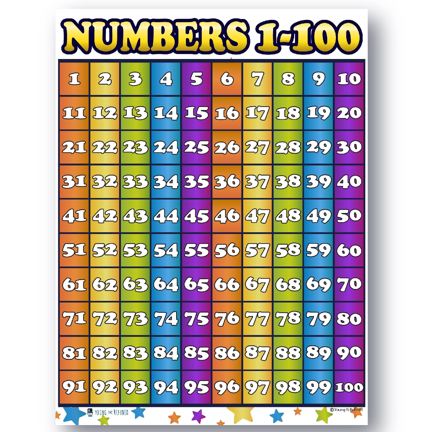 Counting 1 - 100 numbers LAMINATED chart poster by Philippines | Ubuy
