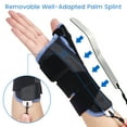 Velpeau Wrist Brace Thumb Spica Splint Support for De Quervain's ...