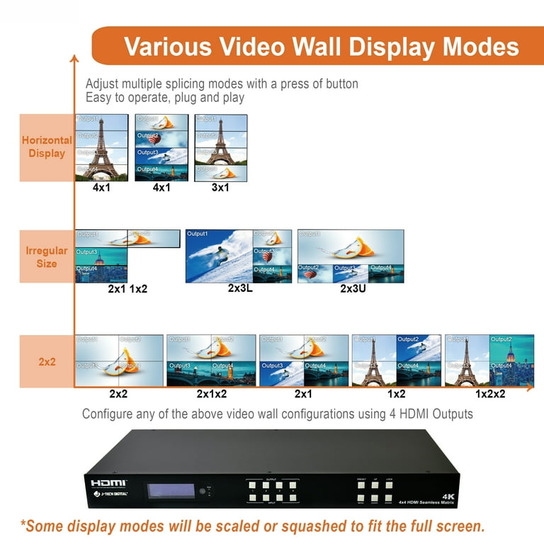 J-Tech Digital 4k 2X2 Video Wall Controller Multiviewer, 55% OFF