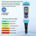 Bluetooth 5 In 1 PH Temperature TDS EC CF Meter Digital PH Tester ...