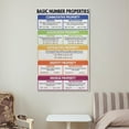 BASIC NUMBER PROPERTIES Math for Decorative Painting Canvas Wall-Art ...