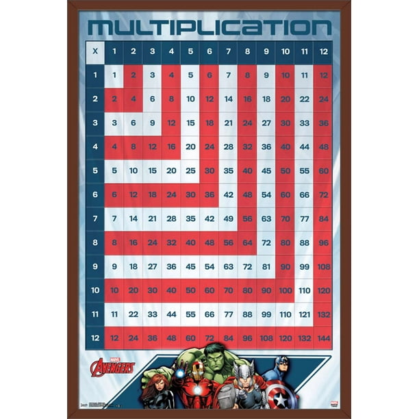 Marvel Comics - Avengers - Numbers - Multiplication Table Wall Poster ...