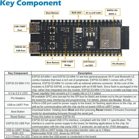 Esp32-S3-Devkitm-1-N8 Development Board with Esp32-S3-Mini-1 Full Wi-Fi and Bluetooth Low Energy ...
