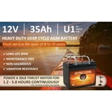 VMAX V35-857 AGM Deep Cycle Battery, 12V 35Ah, Group U1, Rechargeable ...