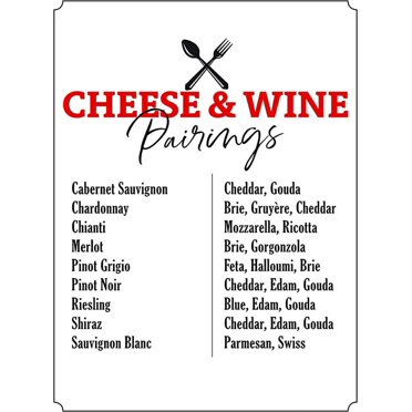 Iconic Arts - Steak Degrees of Doneness Temperature Chart Food Safety ...