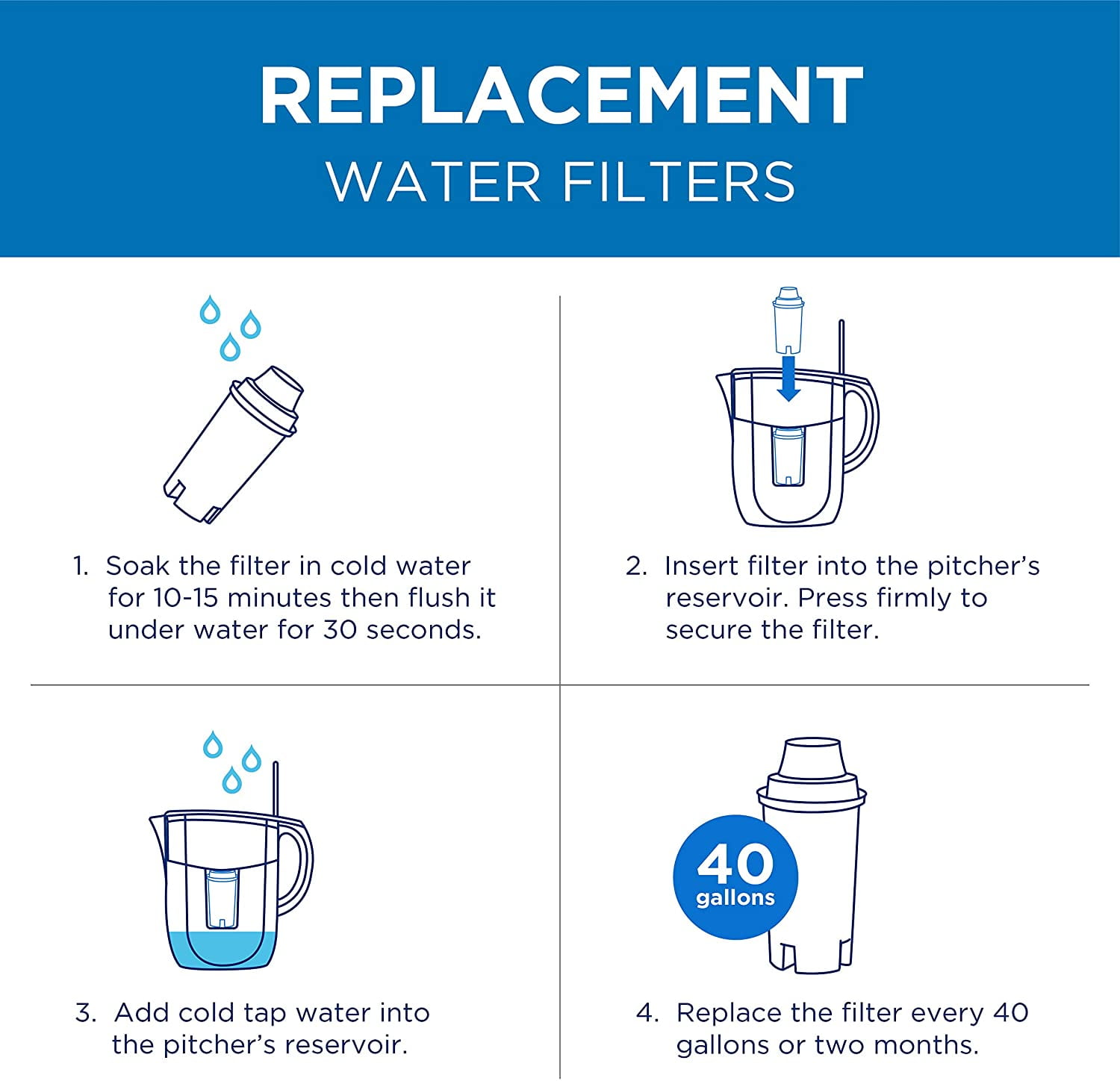 Brita Water Filter Diagram
