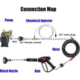 Adjustable Chemical Injector Kit for Pressure Washer, Soap Injector, 3/ ...