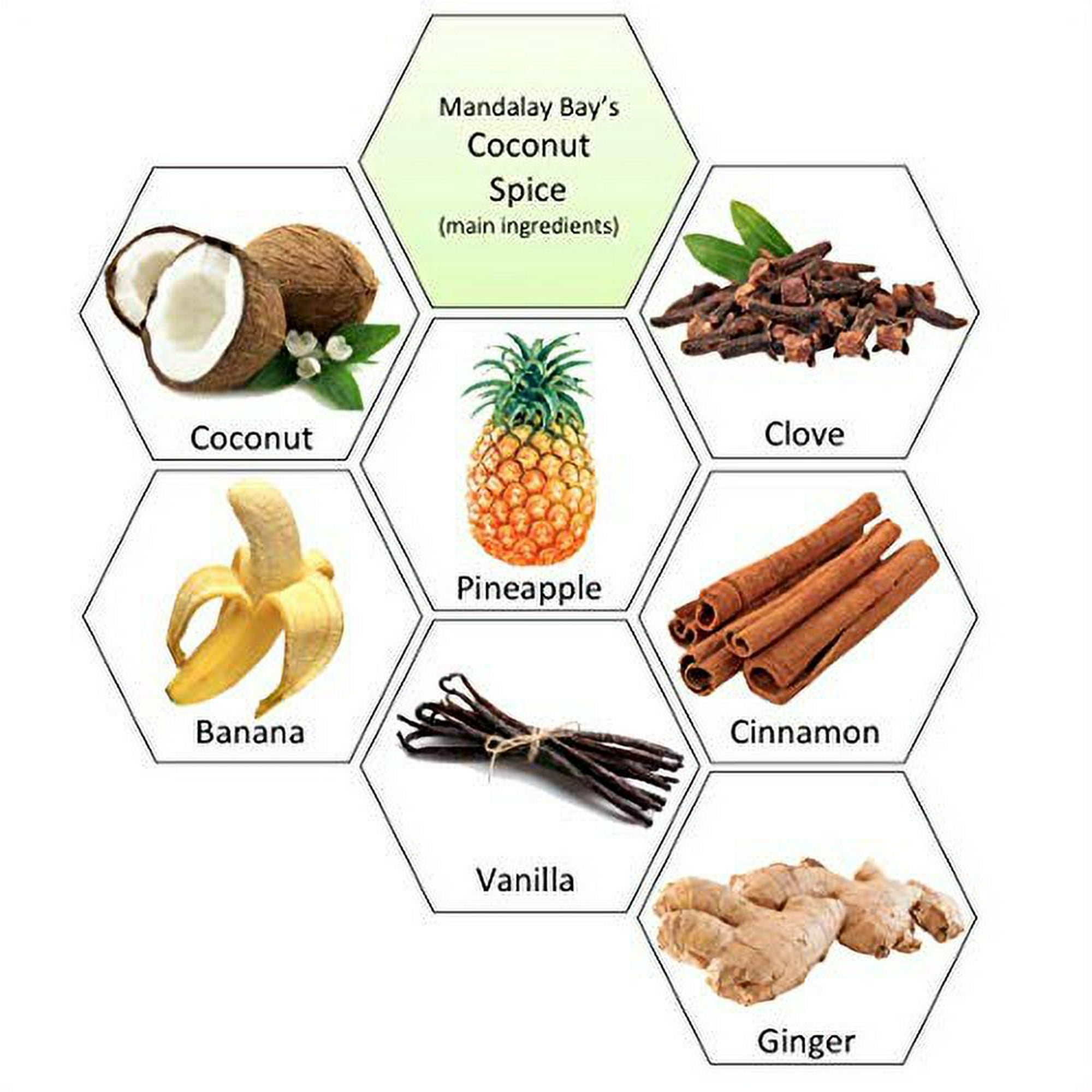 Click here for Scentcerely - Aroma Coconut Spice Fragrance Oil Ex... prices