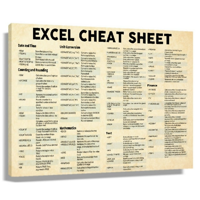 Excel Cheat Sheet Knowledge Poster Canvas Bedroom Wall Decorative ...