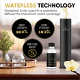 Signature Scents Luxury Hotel Collection - Aromatherapy Diffuser Oil ...