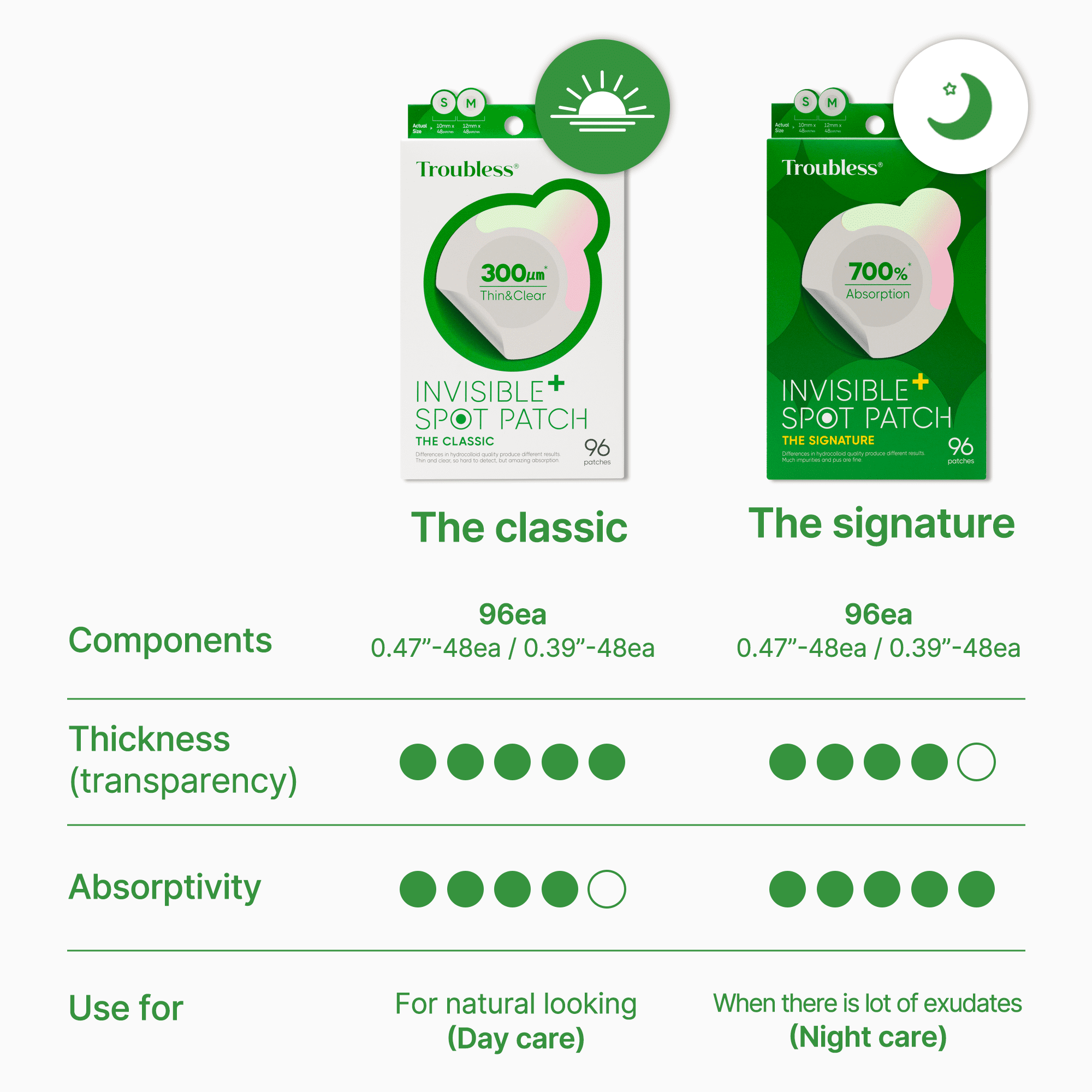 Buy TROUBLESS Invisible Hydrocolloid Acne Patch | The Signature - Ultra ...