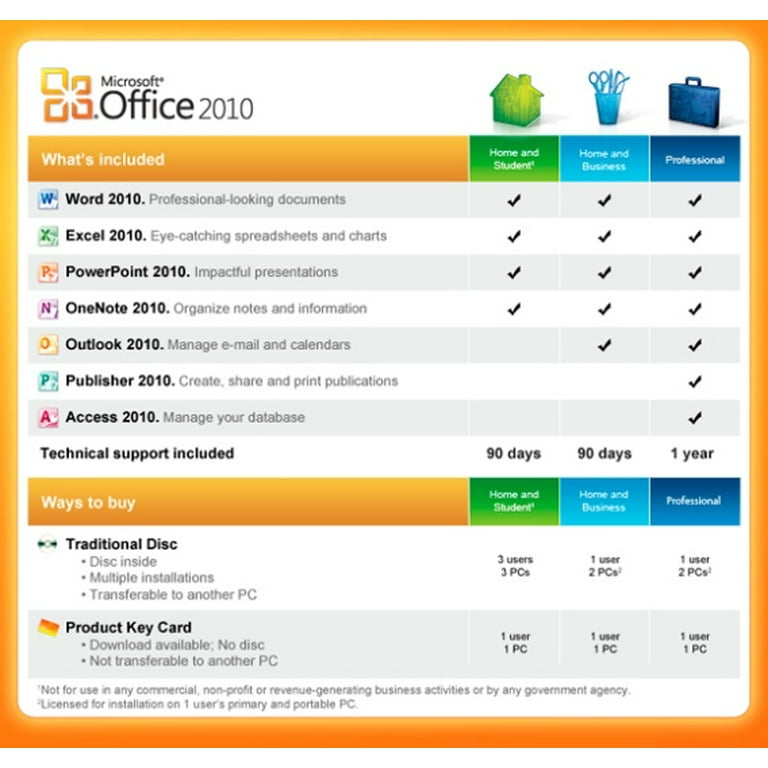 Microsoft Office 2010 Charts