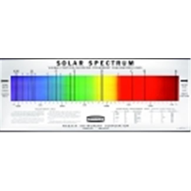 Winsco Solar Spectrum Chart - Walmart.com