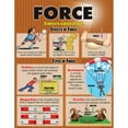 Force, Motion, Sound & Heat Teaching Posters, Set of 4 - Walmart.com